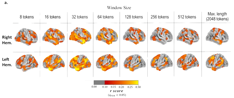 Incremental Accumulation Of Linguistic Context In Artificial And